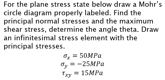 Solved For the plane stress state below draw a Mohr's circle | Chegg.com
