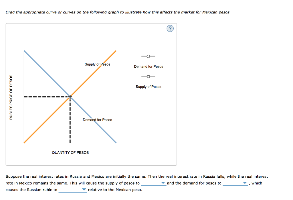 Solved The Decrease In Mexican Incomes Causes The Mexican Chegg