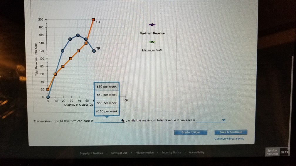 Solved A firm has total revenue (TR) and total cost (TC) | Chegg.com