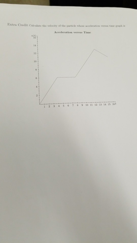 Solved Extra Credi t Calculate the velocity of the particle | Chegg.com