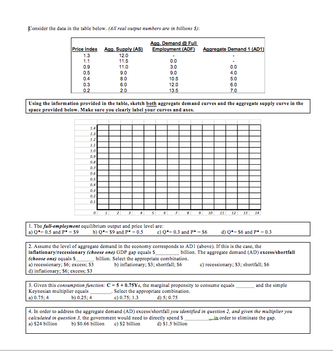 Solved Consider the data in the table below. (All real | Chegg.com