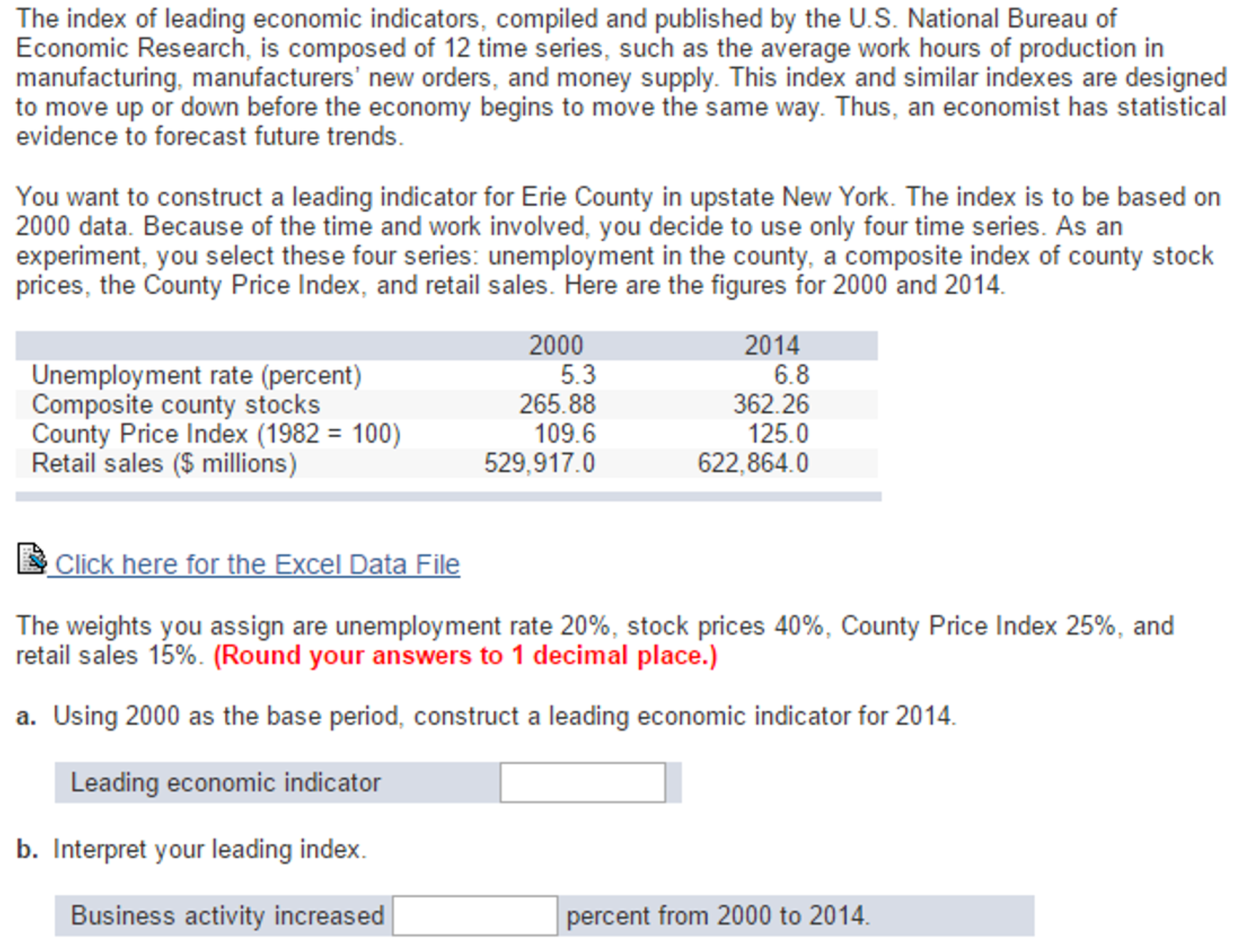 Solved The index of leading economic indicators, compiled | Chegg.com