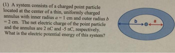 A system consists of a charged point particle located | Chegg.com