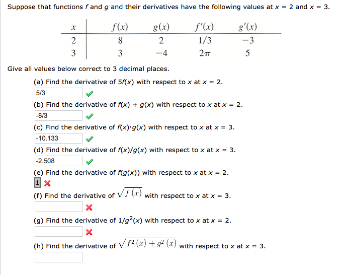 Solved Suppose that functions f and g and their derivatives | Chegg.com