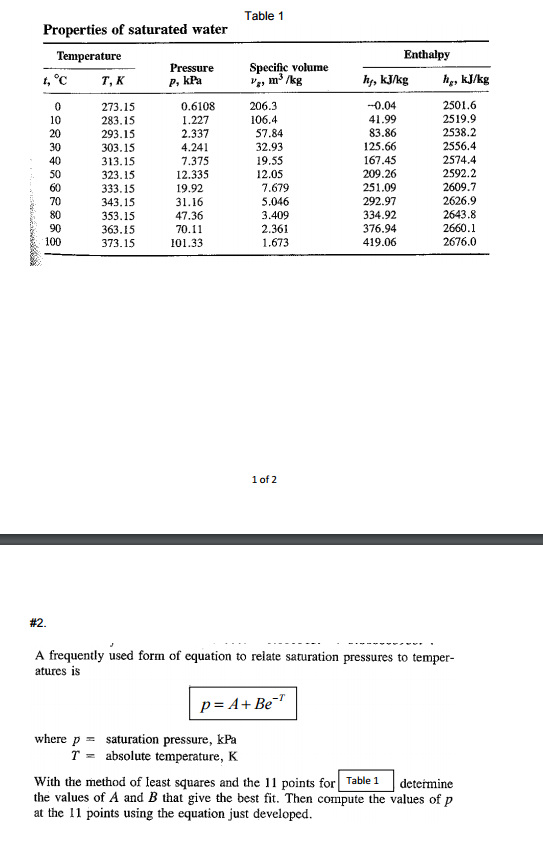 Feel free to do it by hand or using MATLAB, but show | Chegg.com