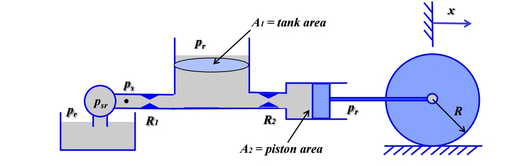 The piston of area A2 is connected by a rigid link to | Chegg.com