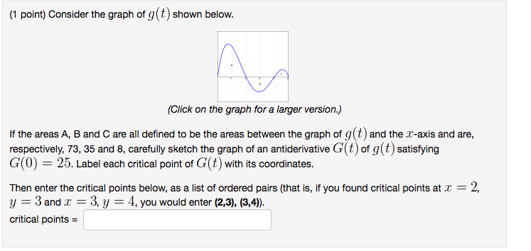 Solved (1 point) Consider the graph of g(t) shown below. | Chegg.com