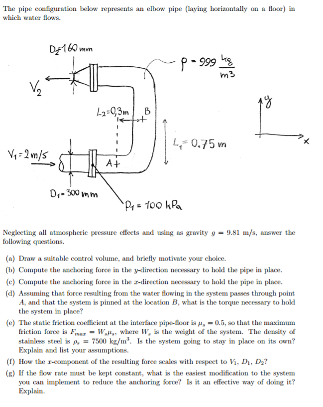 Solved The pipe configuration below represents an elbow pipe | Chegg.com