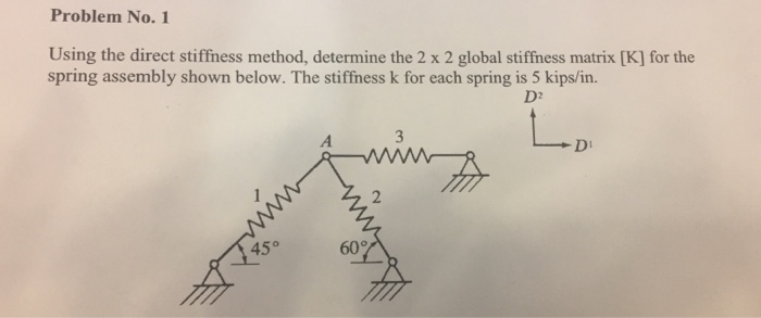 Solved Using the direct stiffness method, determine the 2x2 | Chegg.com
