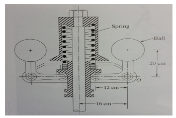 Solved In the Hartnell governor shown in the Figure below, | Chegg.com