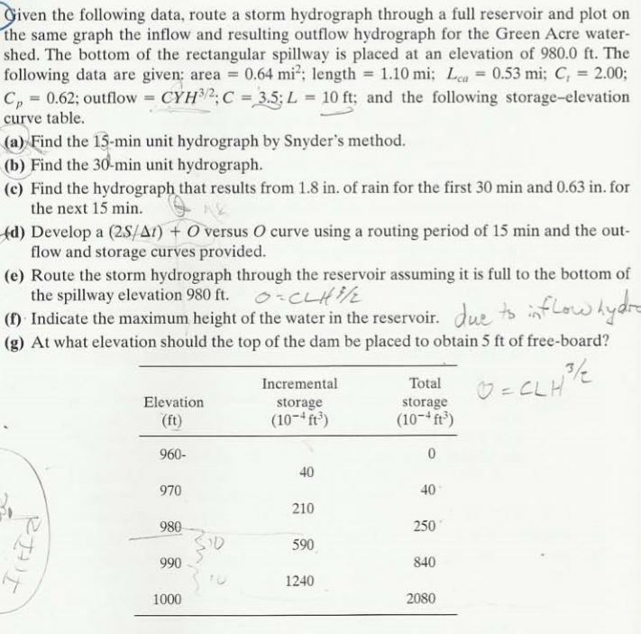 Solved iven the following data, route a storm hydrograph | Chegg.com