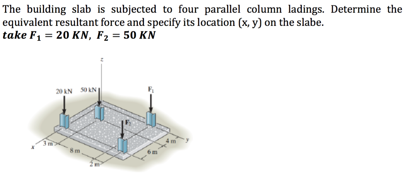 Solved The building slab is subjected to four parallel | Chegg.com