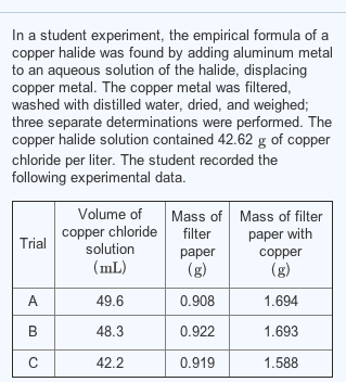 Solved Write the empirical formula of copper chloride based | Chegg.com