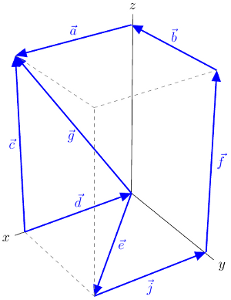 Solved The figure shows a rectangular box | Chegg.com
