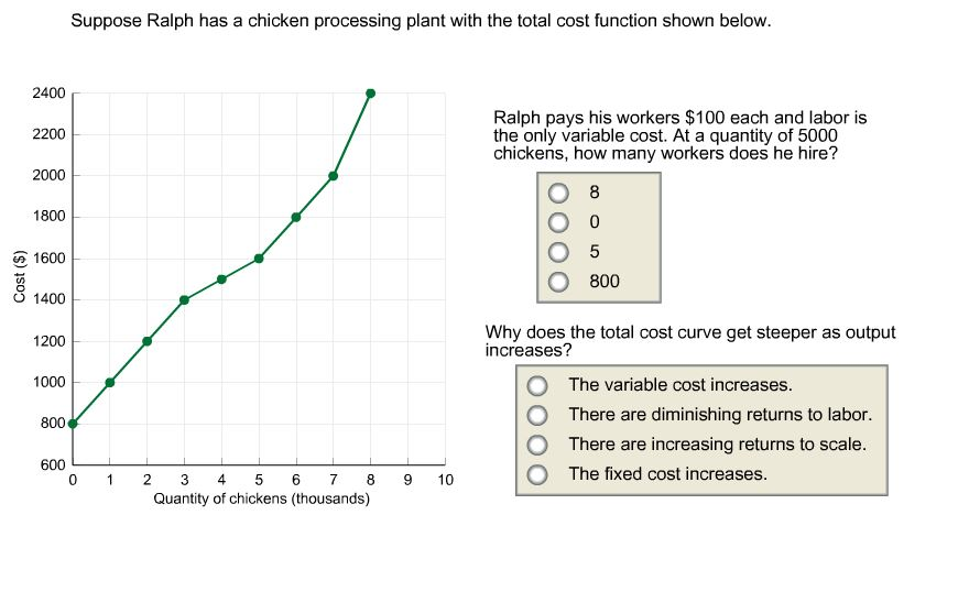 Solved Suppose Ralph has a chicken processing plant with the | Chegg.com