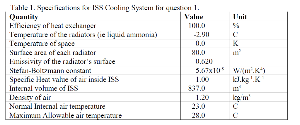 Solved Two identical external radiators installed on the | Chegg.com