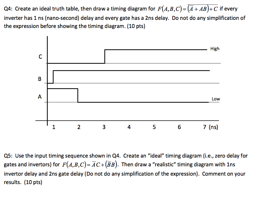 Solved Create an ideal truth table, then draw a timing | Chegg.com