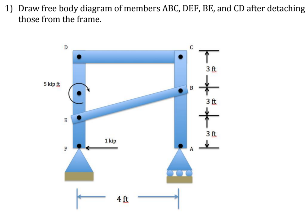 Solved Draw free body diagram of members ABC, DEF, BE, and | Chegg.com
