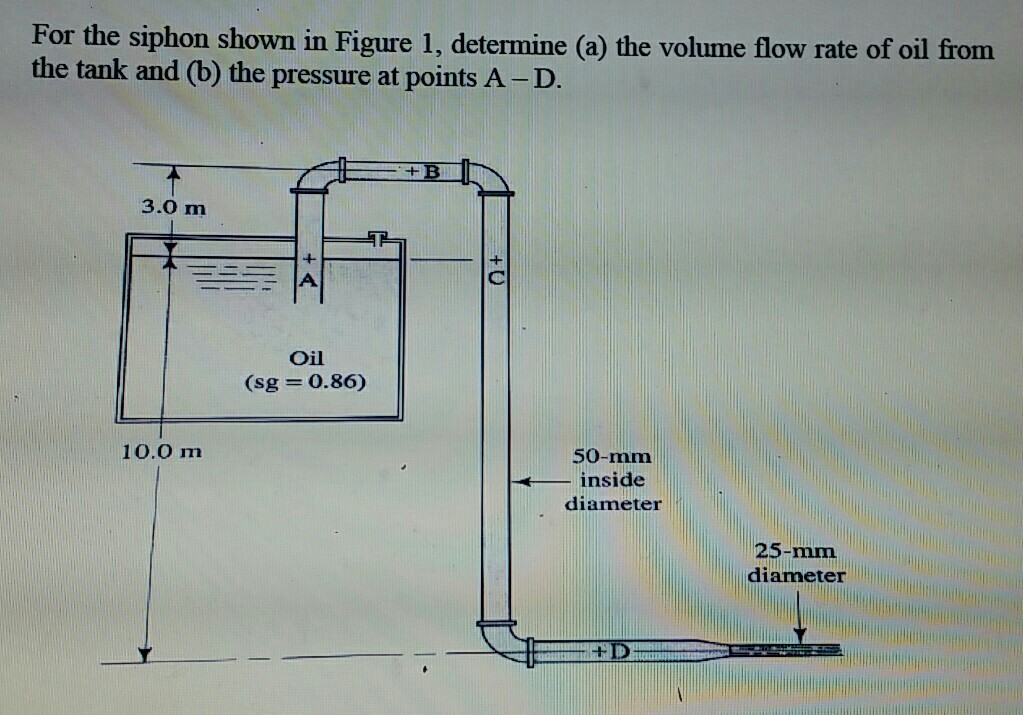Solved For the siphon shown in Figure 1, determine (a) the | Chegg.com
