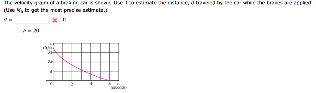 Solved The velocity graph of a braking car is shown. Use it | Chegg.com