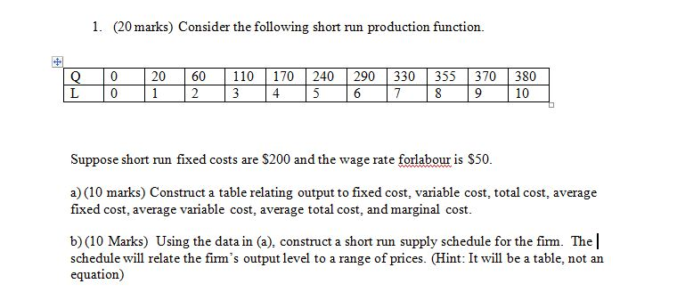 Solved Consider the following short run production function. | Chegg.com