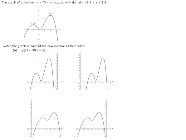 Solved The graph of a function y- f(x) is pictured with | Chegg.com