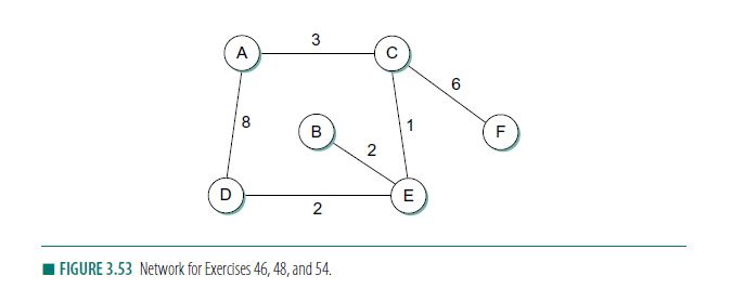 Solved 46. For the network shown in Figure 3.53, give global | Chegg.com
