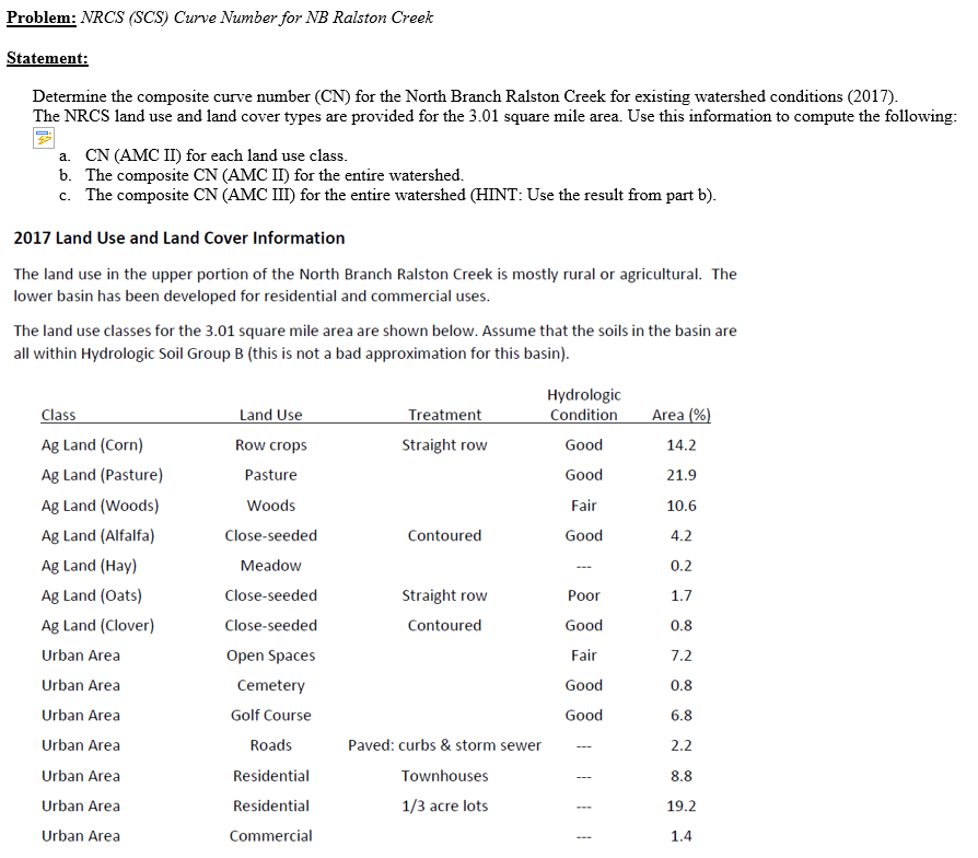 Solved Determine the composite curve number (CN) for the | Chegg.com