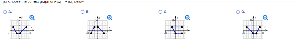 Solved The graph of a function fis illustrated to the right. | Chegg.com