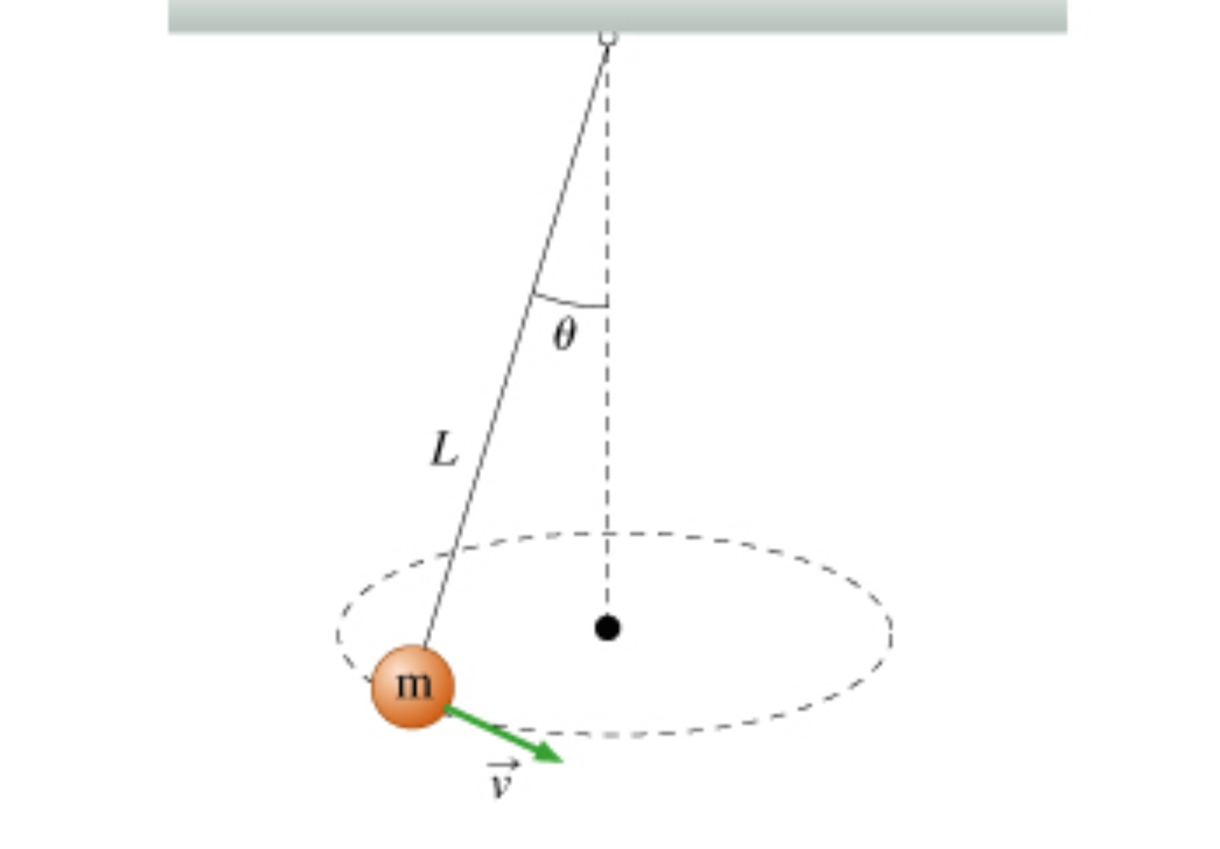 Solved (Figure 1) A bob of mass m is suspended from a fixed | Chegg.com
