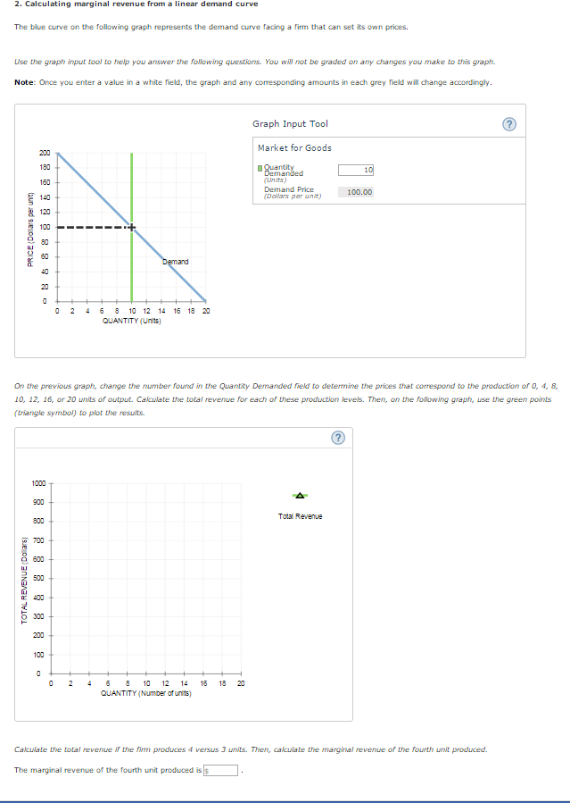 Solved 2. Calculating marginal revenue from a linear demand | Chegg.com