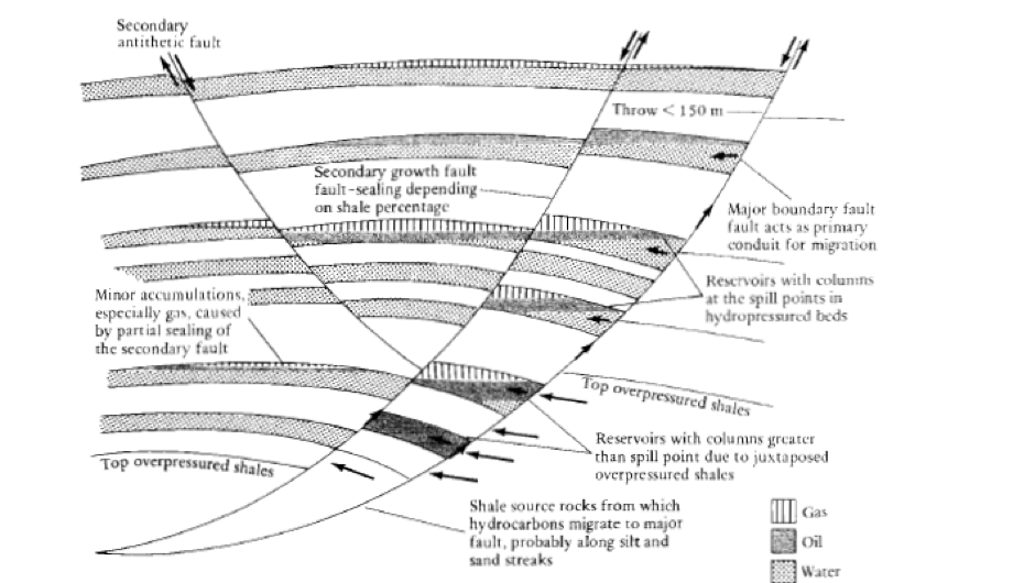 Solved 1- The Figure below is the geological cross-section | Chegg.com