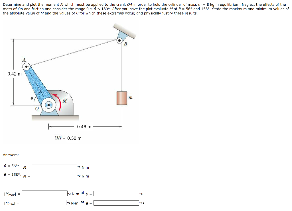 Solved Determine and plot the moment M which must be applied | Chegg.com