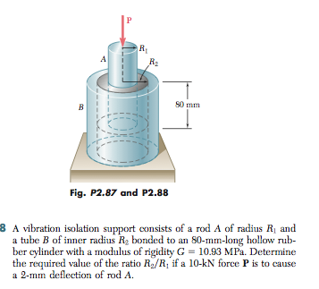 A vibration isolation support consists of a rod A of | Chegg.com