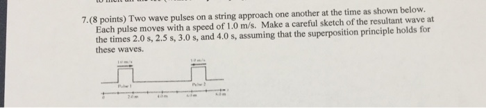 Solved Two wave pulses on a string approach one another at | Chegg.com