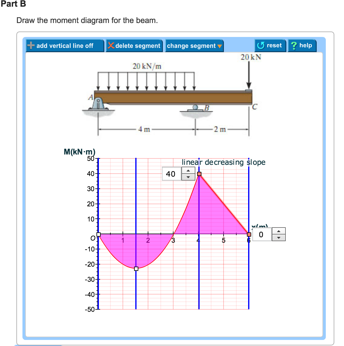 Solved Draw the moment diagram for the beam Click on "add | Chegg.com