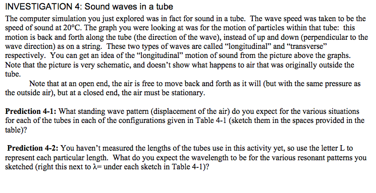 INVESTIGATION 4: Sound waves in a tube The computer | Chegg.com