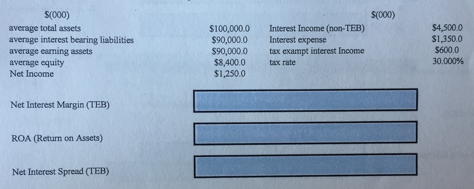 Solved $(000) $(000) average total assets average interest | Chegg.com