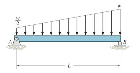 Solved Determine the maximum moment M in beam AB if w = 36 | Chegg.com