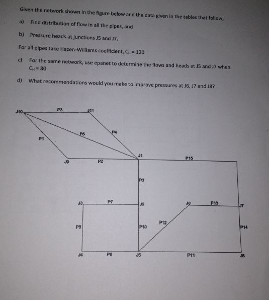 Given the network shown in the figure below and the | Chegg.com
