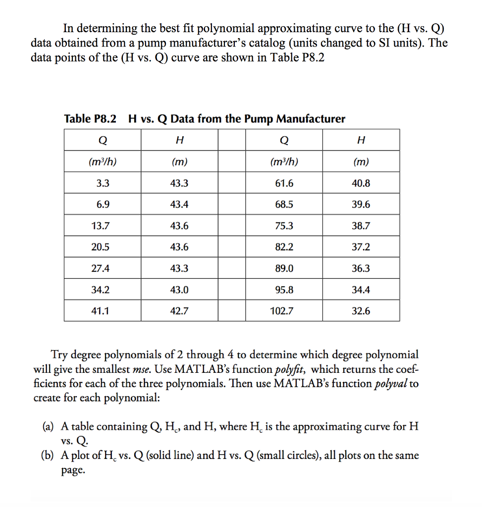 Solved In determining the best fit polynomial approximating | Chegg.com