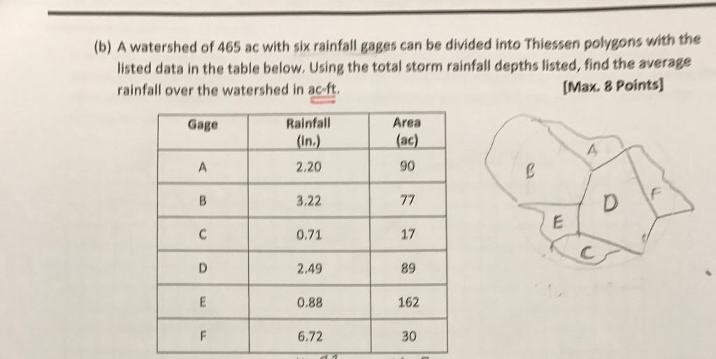 Solved (b) A watershed of 465 ac with six rainfall gages can | Chegg.com