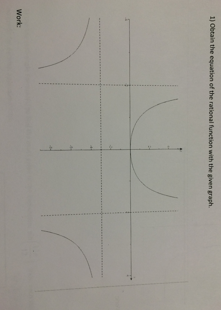 Solved Obtain the equation of the rational function with the | Chegg.com