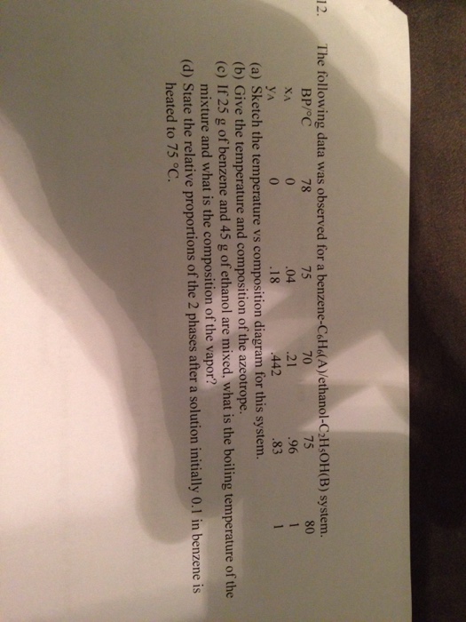 Solved PCHEM HOMEWORK 6 th by 4pmm When 1.00 g of urea | Chegg.com