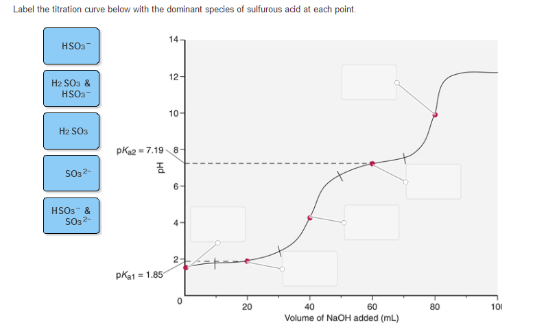 Label the titration curve..... the blue boxes get | Chegg.com