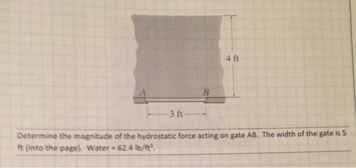 Solved Determine the magnitude of the hydrostatic force | Chegg.com
