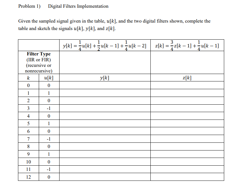Solved Problem 1) Digital Filters Implementation Given the | Chegg.com