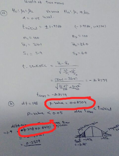 Solved 1) How did you calculate the P-value in this exercise | Chegg.com
