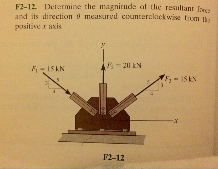 Solved Determine The Magnitude Of The Resultant Force And