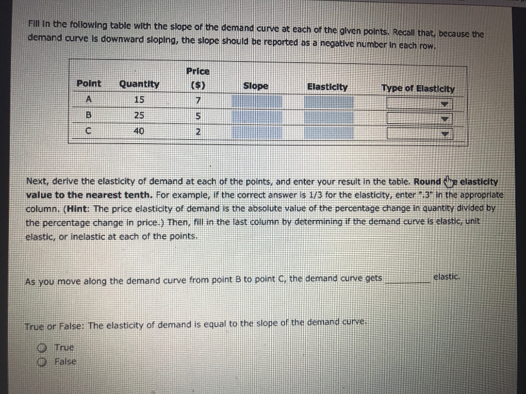 Solved 10. Understanding the the point elasticity of demand | Chegg.com